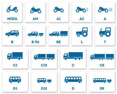 Driving licence test - TÜV Saarland
